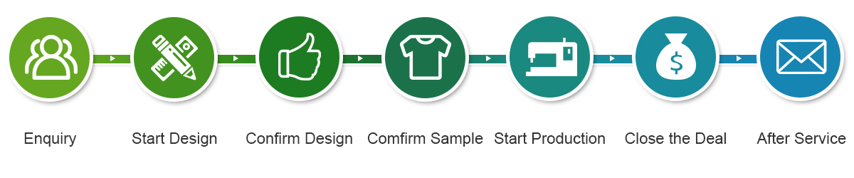 CUSTOM PROCESS - Wulibike