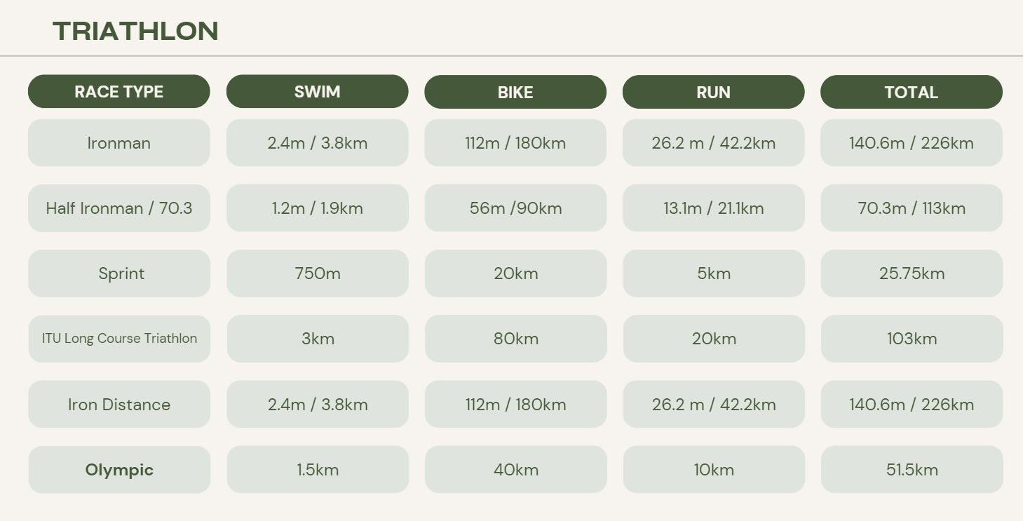 Can the Triathlon Spirit Transform Lives and Shape the Future with ...